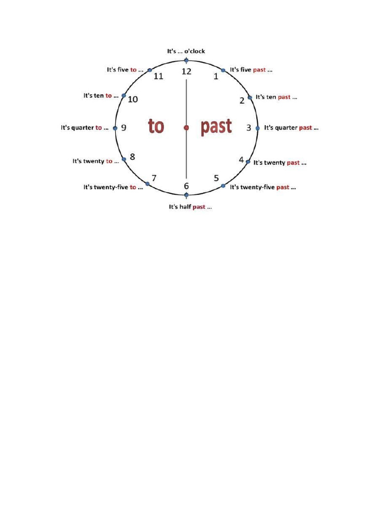 Como Enseñar El Reloj | PDF