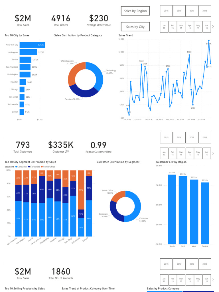 Superstore Sales Insights | PDF
