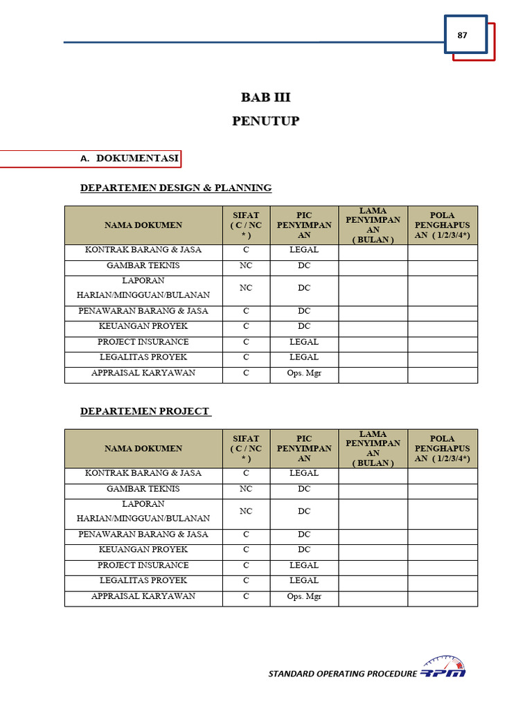 Sop RPM - Penutup | PDF | Quality | Business Process
