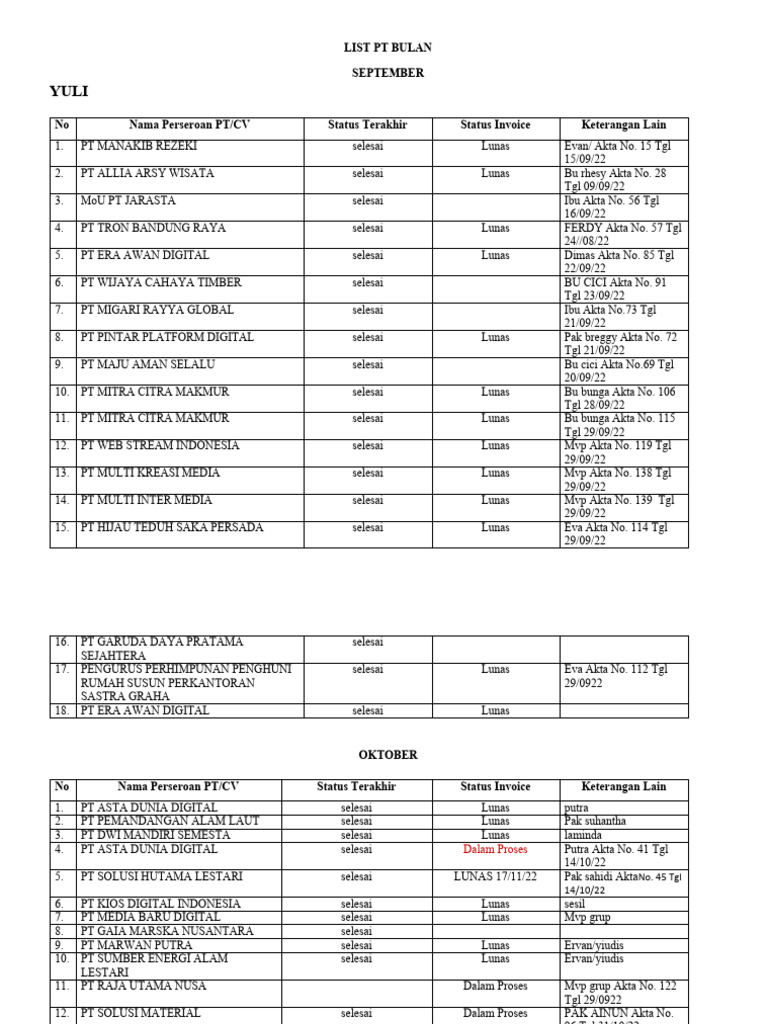 List PT Bulan Mix | PDF