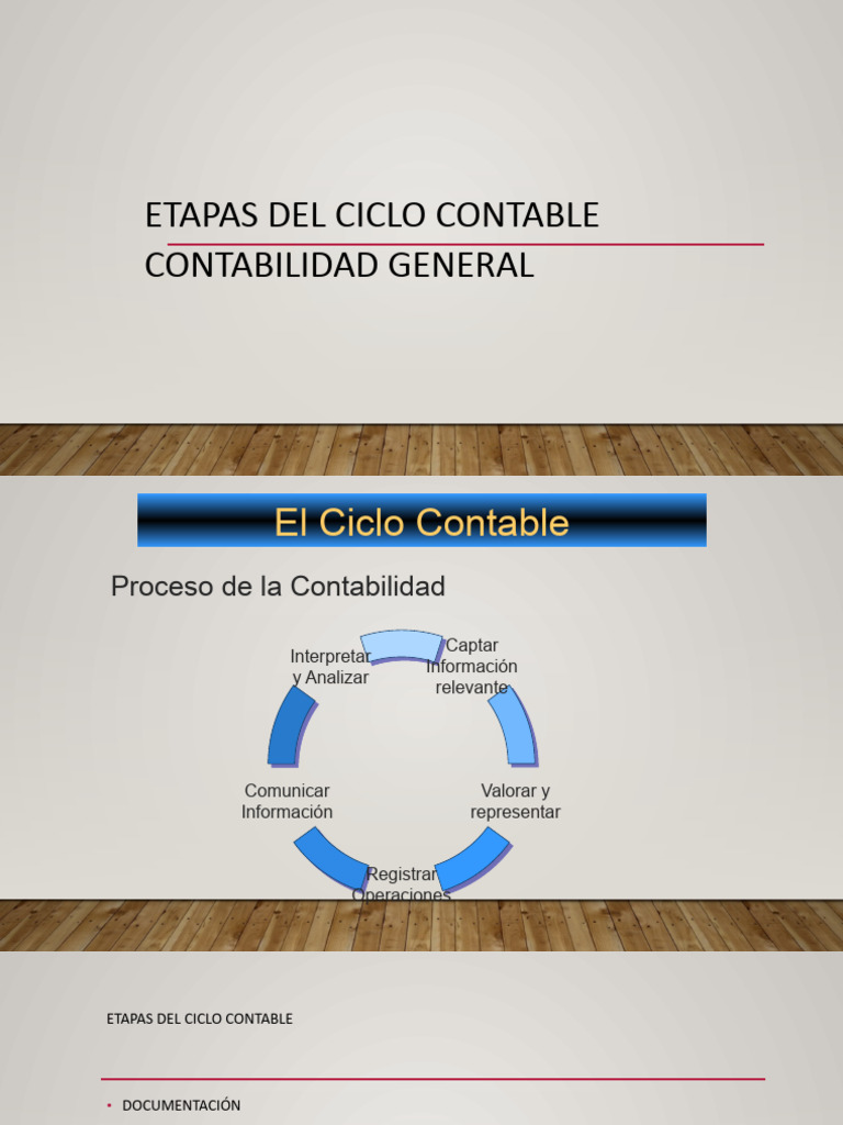 ETAPAS DEL CICLO CONTABLE | PDF | Contabilidad | Estado financiero