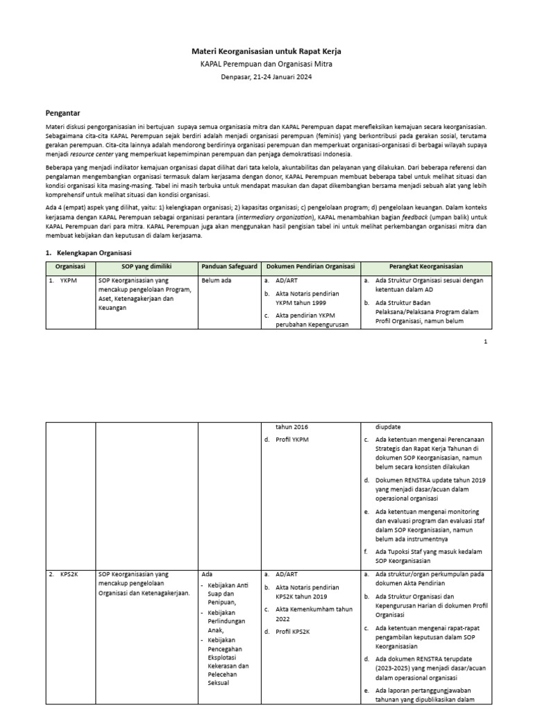 Materi Keorganisasian Raker 2024 | PDF