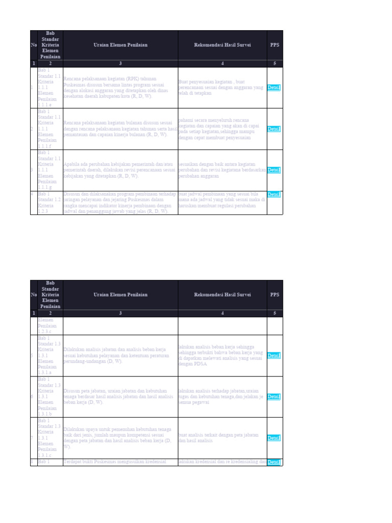 Pps Akreditasi | PDF