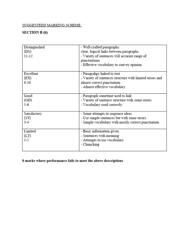 Marking Scheme | PDF | Vocabulary | Linguistics