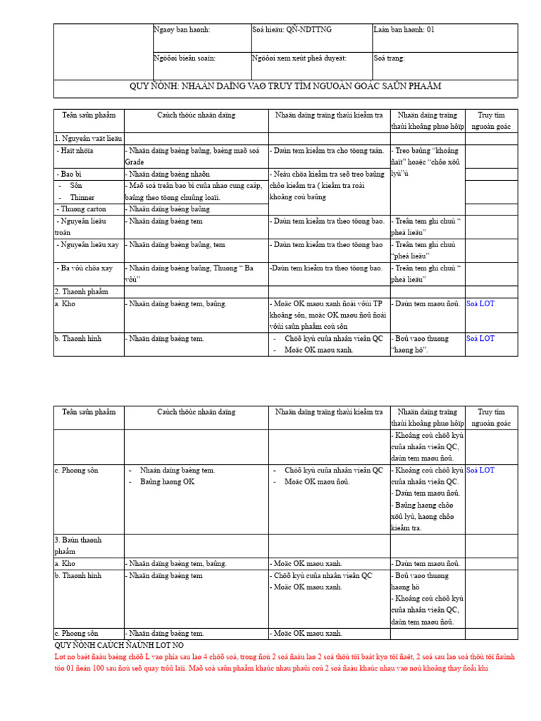Quy Dinh Nhan Dang Va Truy Tim Nguon Goc SP | PDF