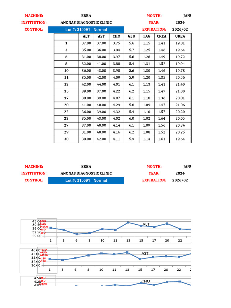 QC January Chem | Download Free PDF | Liver | Organic Compounds