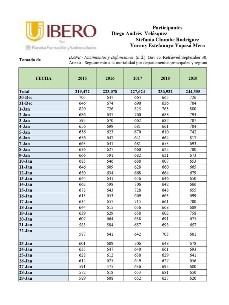 Actividad 2 - Medidas de Posición o Tendencia Central | PDF