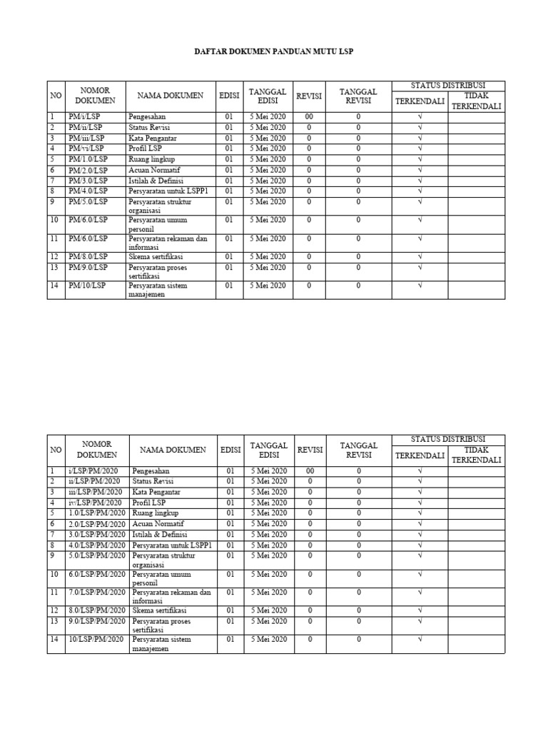Daftar Dokumen Panduan Mutu LSP | PDF Daftar Dokumen Panduan Mutu LSP | PDF