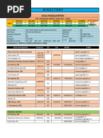DGMS HQ Directory | PDF