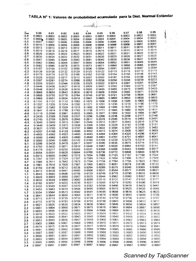 Tablas Completas | PDF