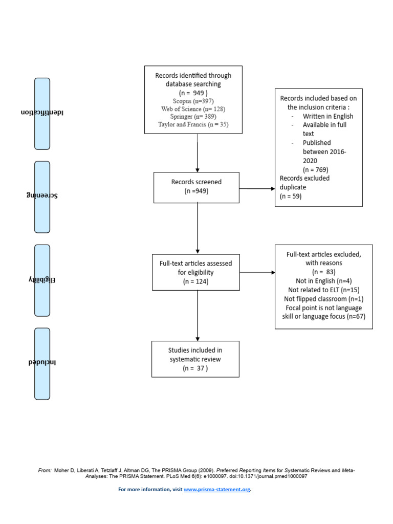 2.1.3 - PRISMA 2009 Flow Diagram Fillable | Download Free PDF | Systematic Review | Inquiry
