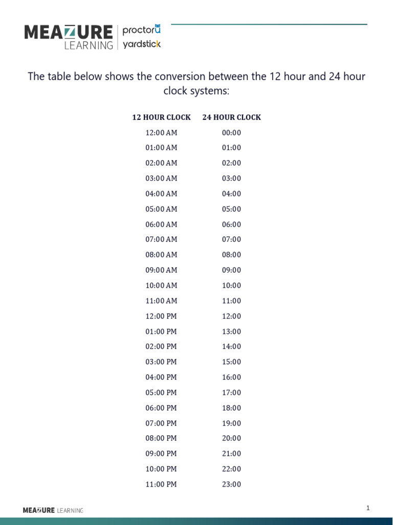 12-Hour to 24-Hour Clock Conversion Guide | PDF