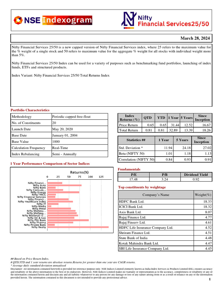 Nifty Financial Services 25/50 Overview | PDF | Stock Market Index ...