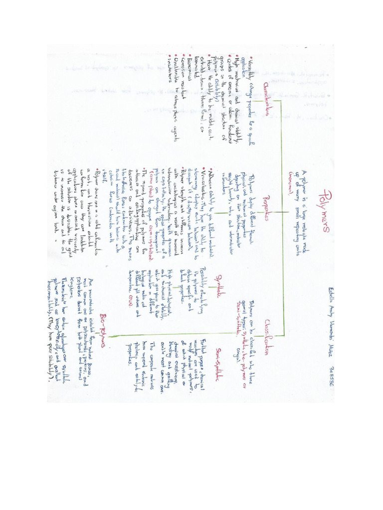 M2 2B Hernández Estrella | PDF