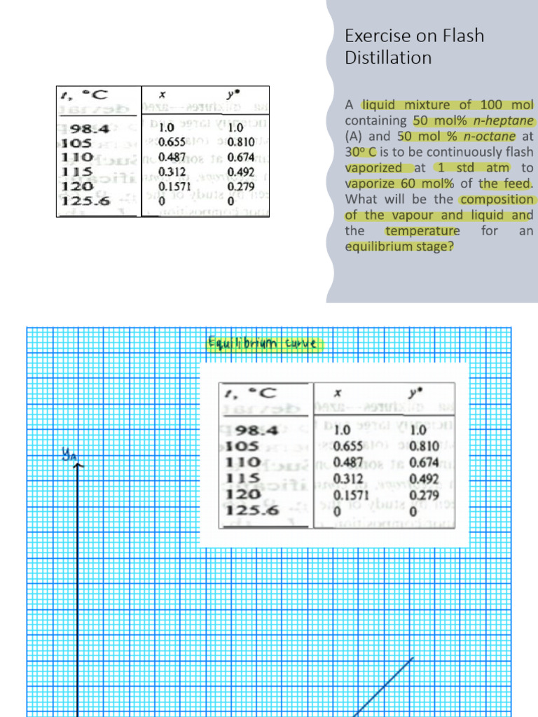 Flash Distillation Exercise - Alia Amira | PDF | Distillation ...