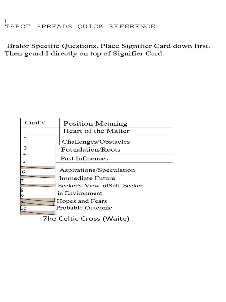 Position Meaning | PDF