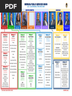 LAPD Structure Organization | PDF | Los Angeles Police Department | Law ...