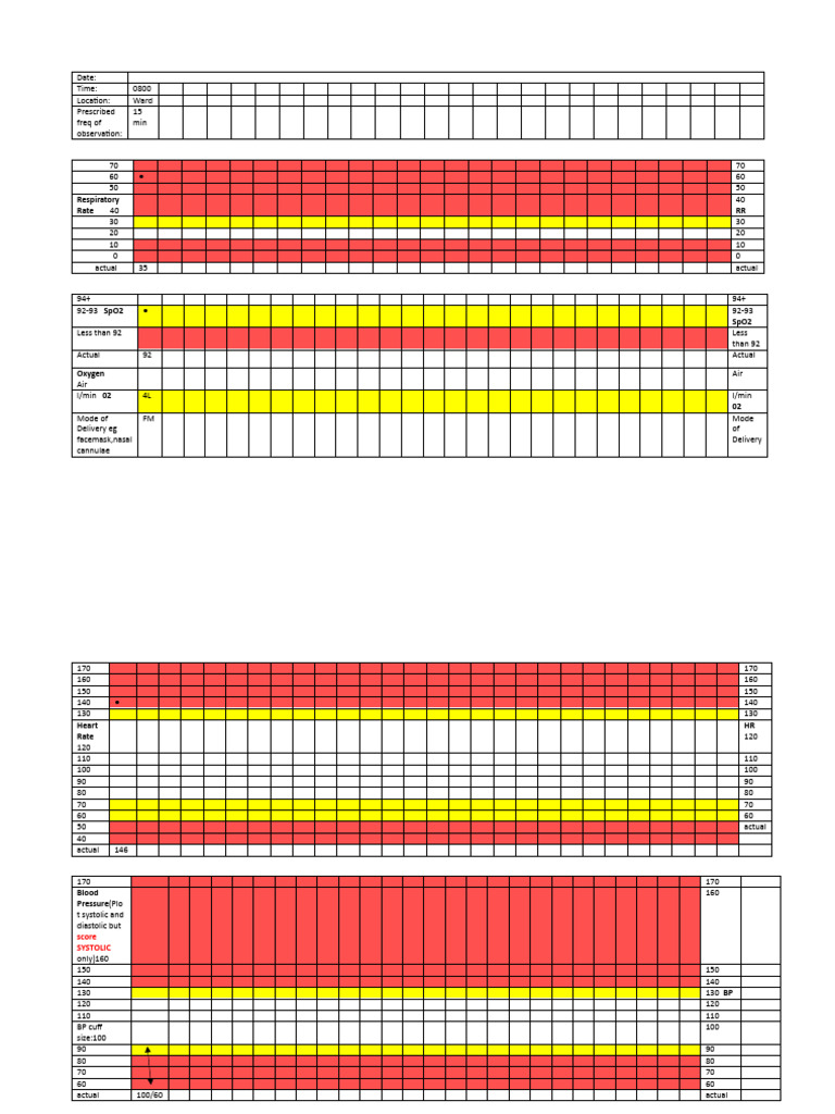 PEWS 5-11 Years | PDF | Sepsis | Pain