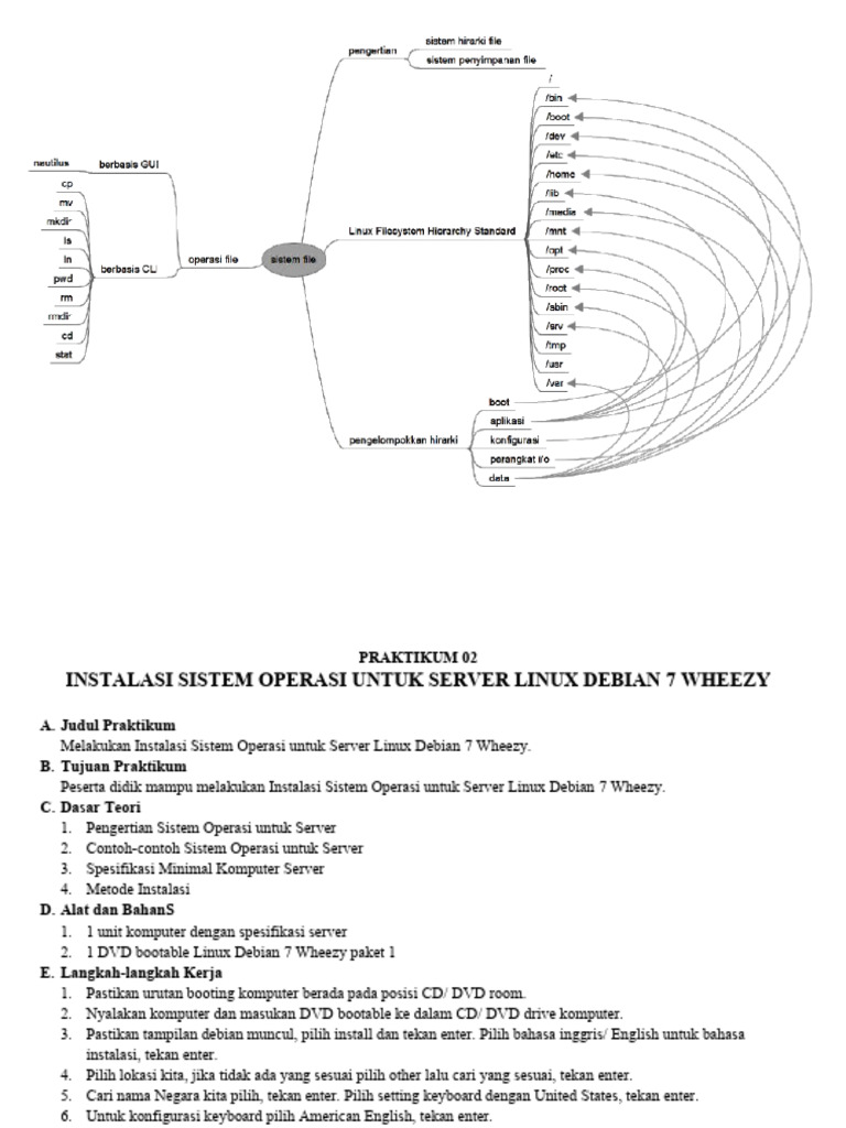 Mind Map Sistem File Linux | PDF