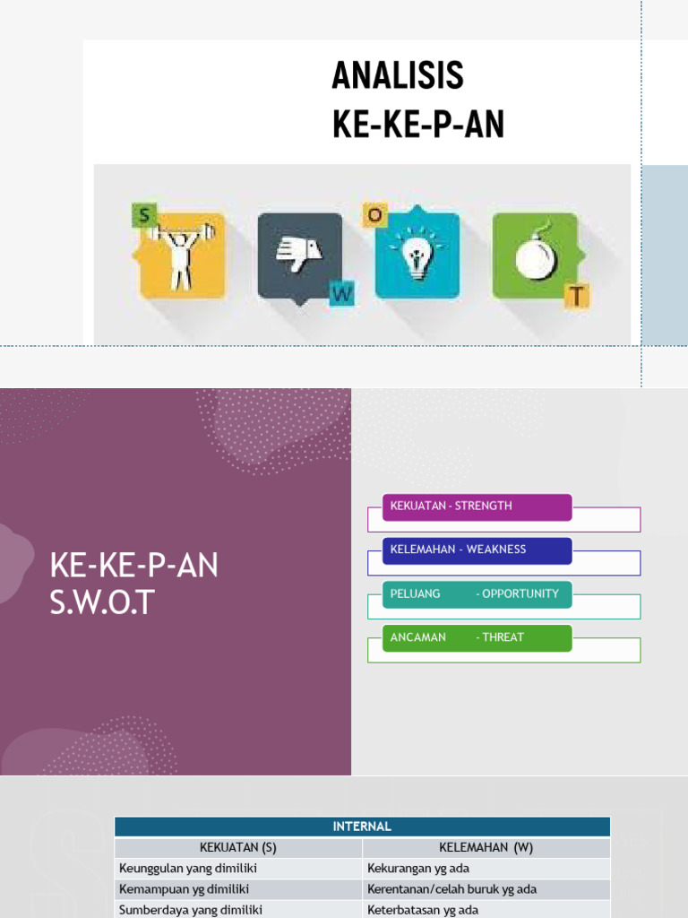 Analisis Swot & BMC | PDF