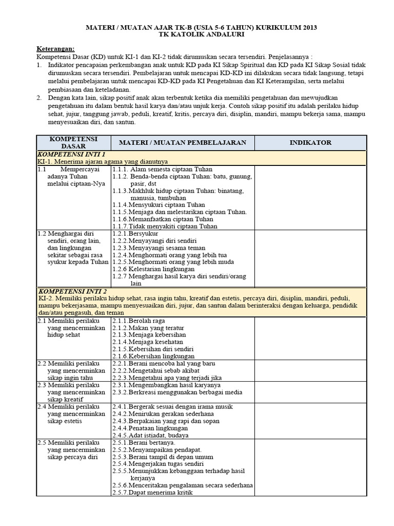 MUATAN PEMBELAJARAN Kel B | PDF