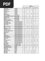 DSTV Compact Package Channel List | PDF | Broadcasting | Television Network