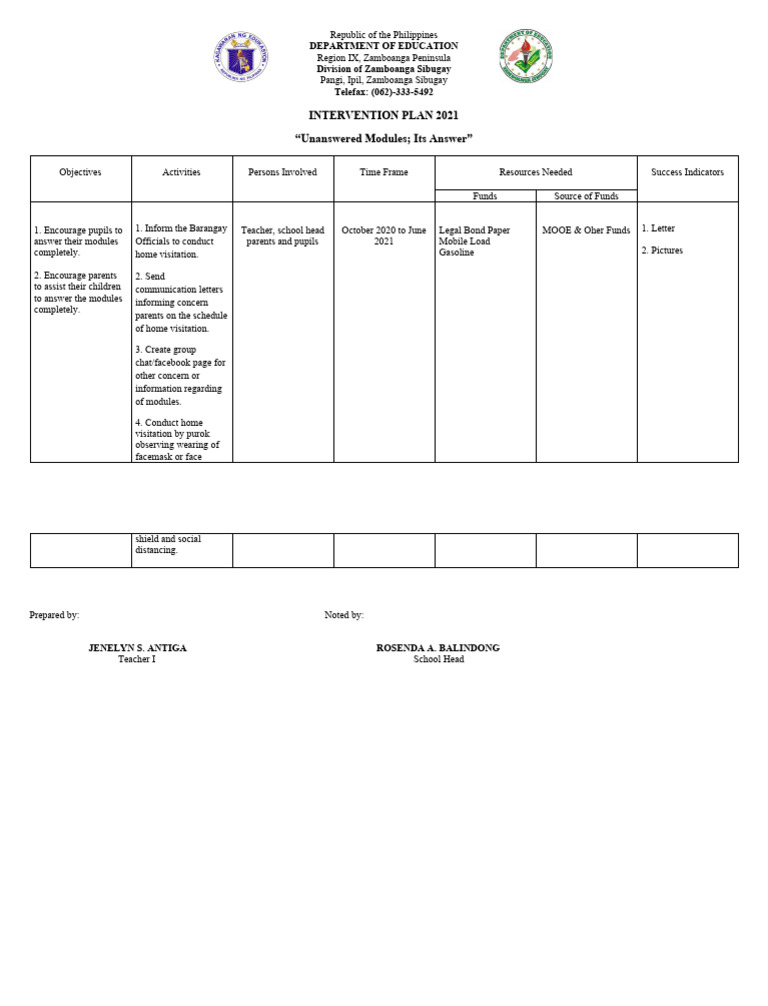 Intervention Plan | PDF