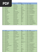 Maha Eseva Kendra List | PDF