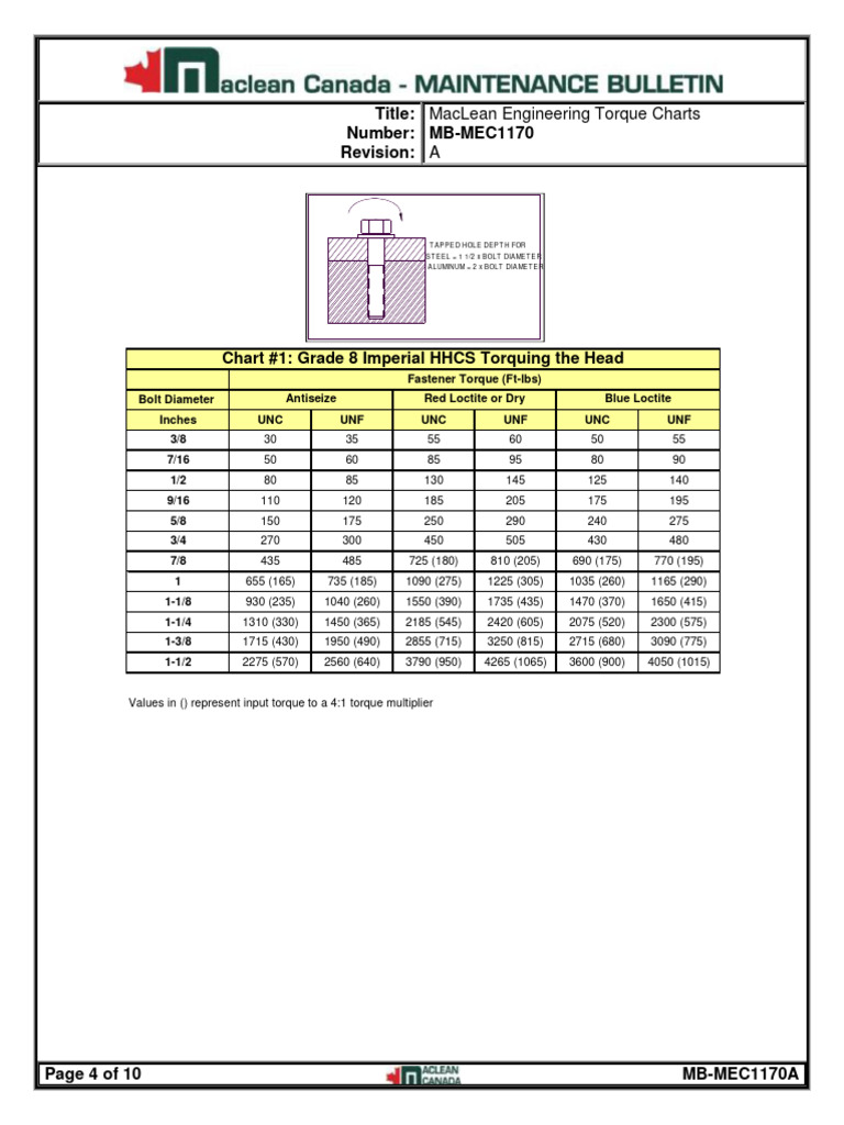Machine Screw Torque Specifications | PDF | Screw | Nut (Hardware)