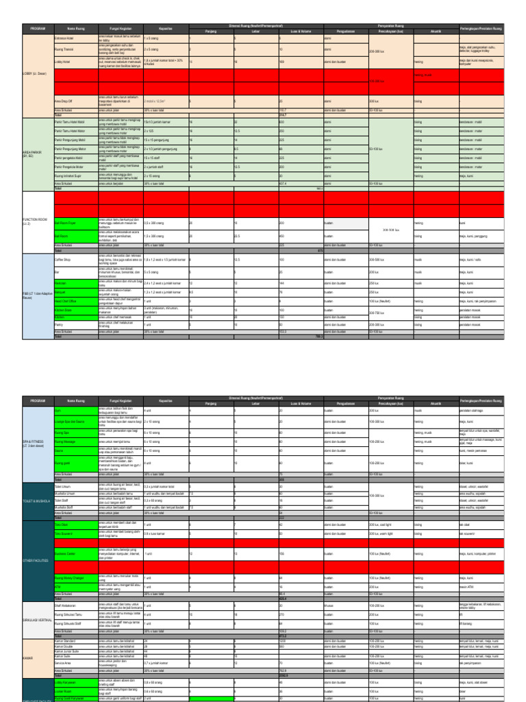 A3 - 6112101107 - Puspaningrum - Tabel Program Ruang | PDF