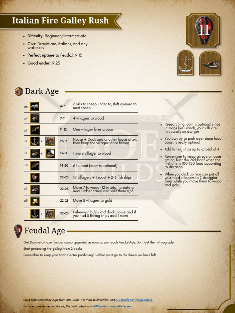 Standard Fire Galley Rush - Essentials | PDF