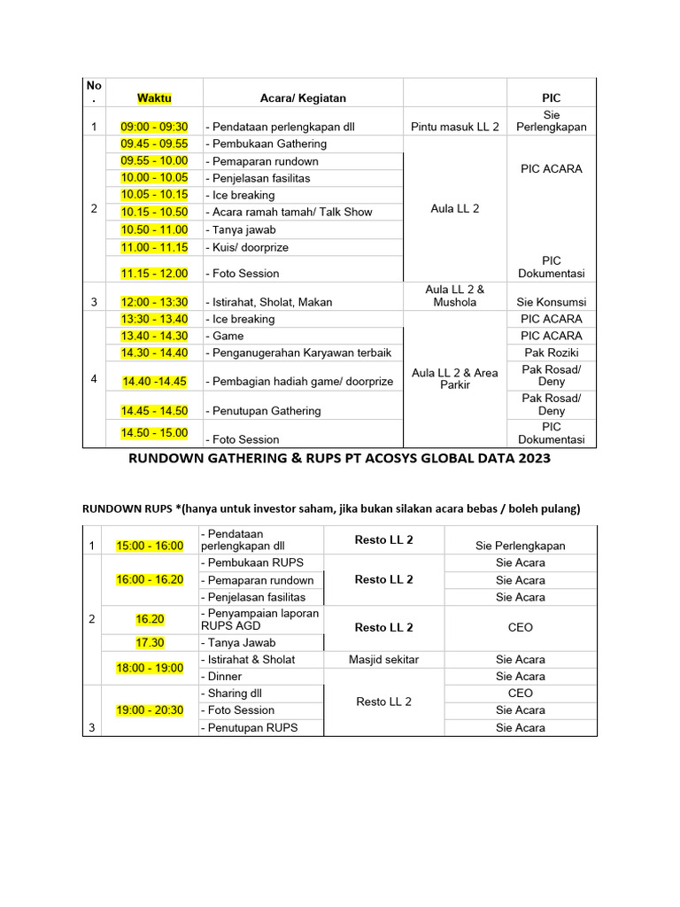 Rundown Family Gathering & Rups 2023 | PDF