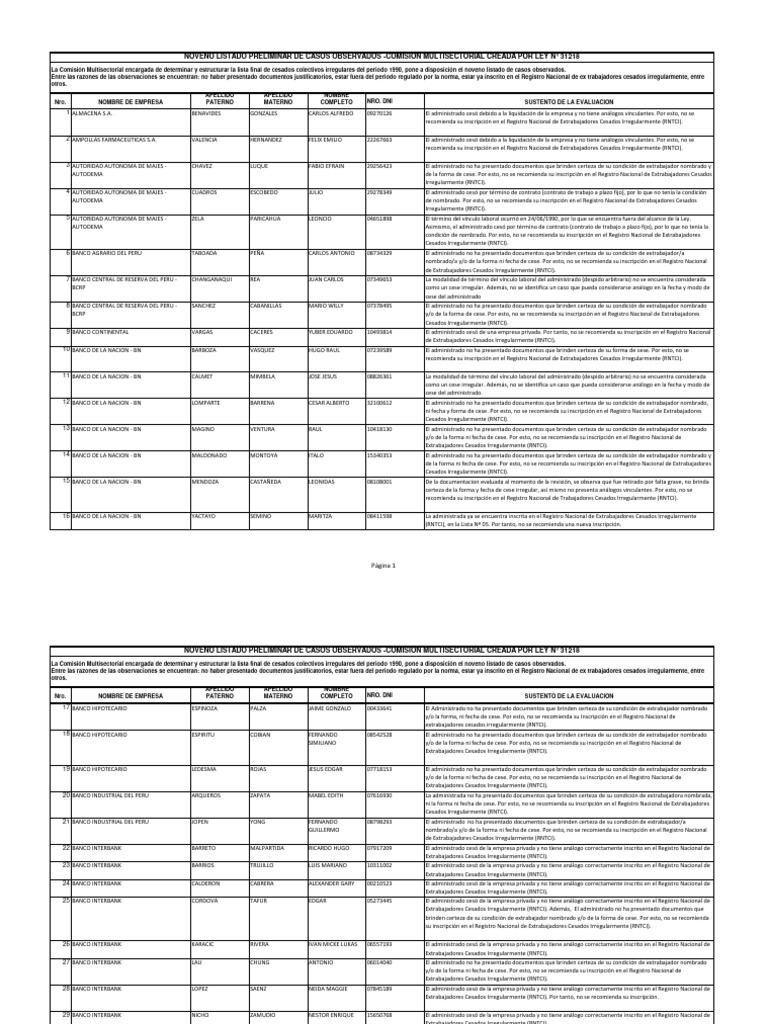 Noveno Listado Preliminar de Casos Observados | PDF | Comunidad andina | Business