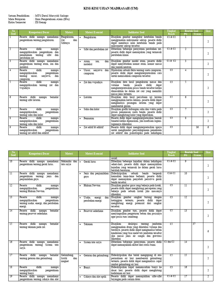 Kisi-Kisi US IPA Kelas IX | PDF