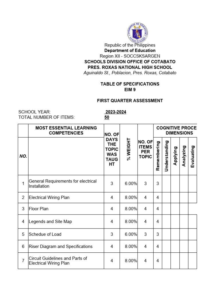 EIM 3rd Quarter TOS | PDF
