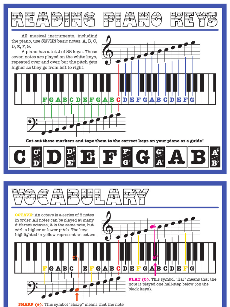 Basic Piano Notes and Concepts | PDF | Language Arts & Discipline