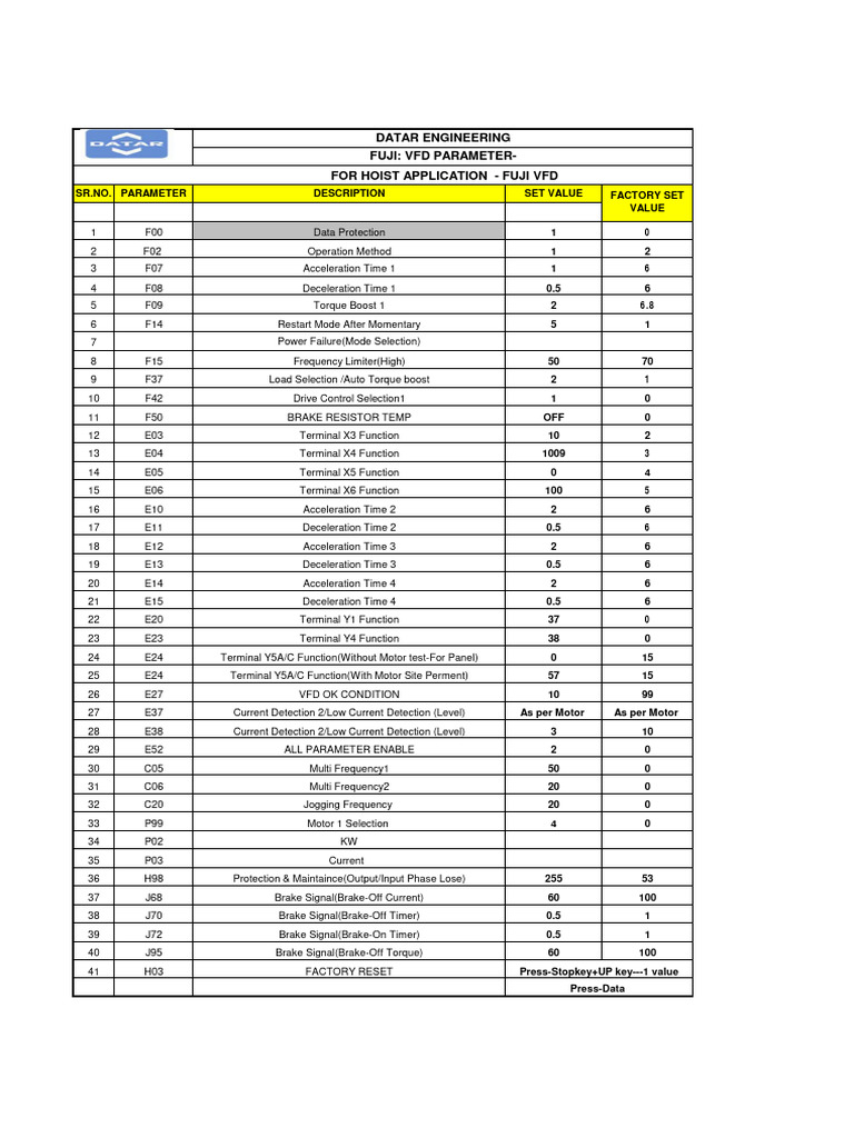 Fuji-VFD Parametr List | PDF | Computer Engineering | Electrical Components