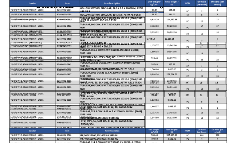 Locator | Download Free PDF | Building Materials | Building Engineering