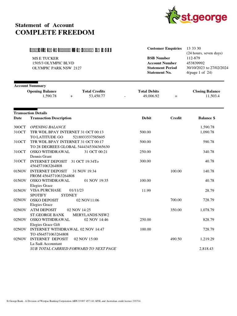 Complete Freedom | PDF | Debit Card | Visa Inc.
