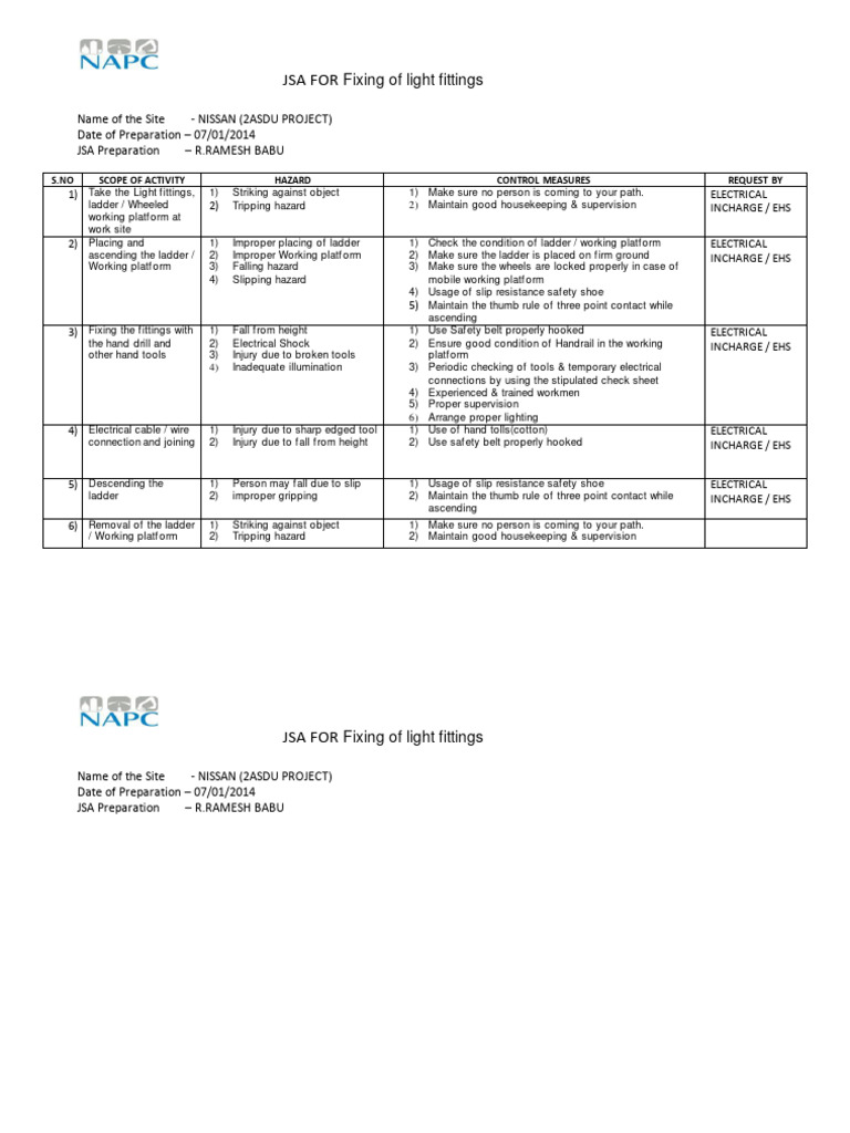 JSA FOR Fixing of Light Fittings | PDF | Manufactured Goods