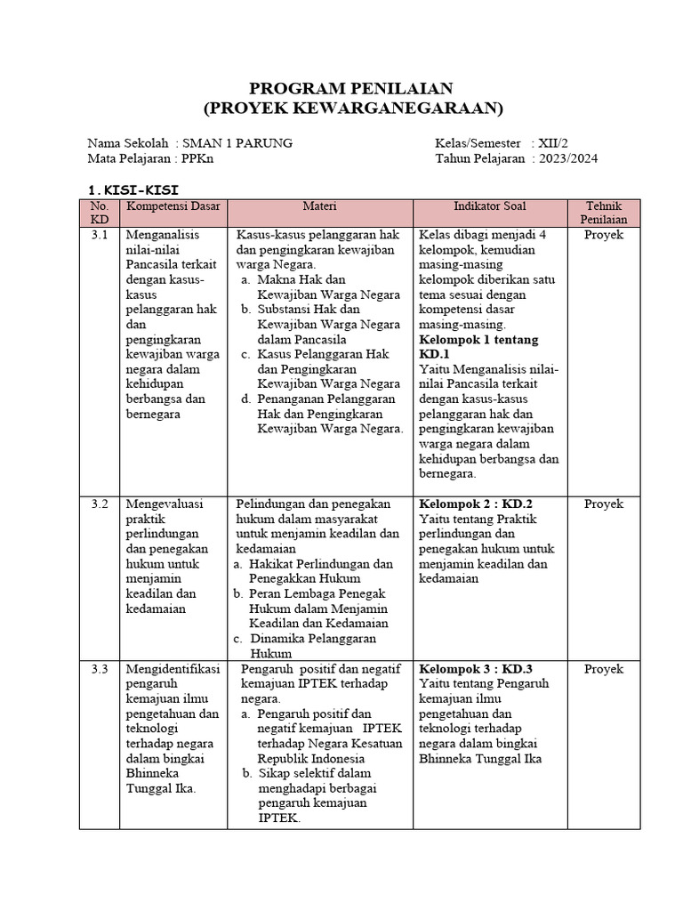 KISI-KISI Keterampilan Project | PDF