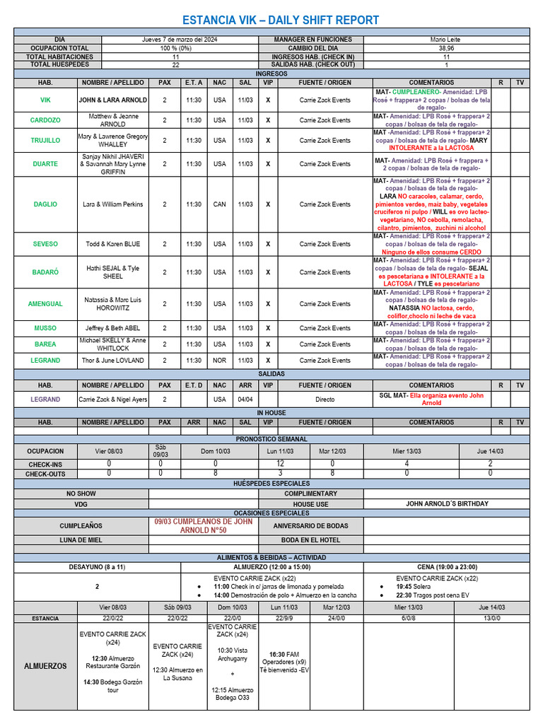 Informe Diario Estancia Vik 07/03/24 | PDF