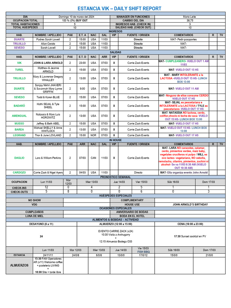 Informe Diario de Estancia Vik 10/03/2024 | PDF