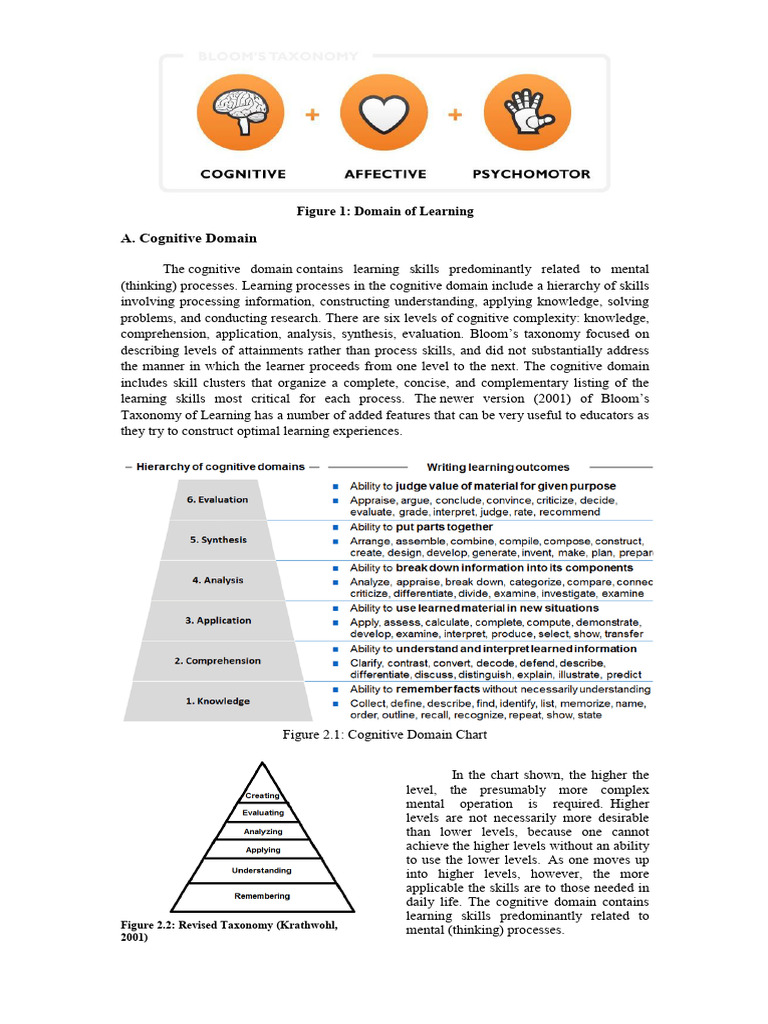Domain of Learning | PDF | Learning | Affect (Psychology)