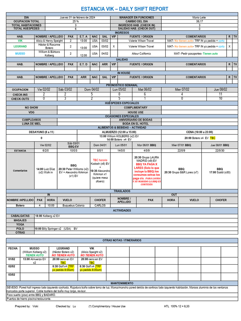 01.02.2024 Daily Shift Report | PDF