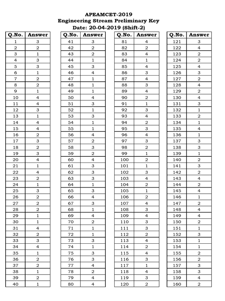 APEAMCET 2019 Answer Key April 20 Afternoon | PDF