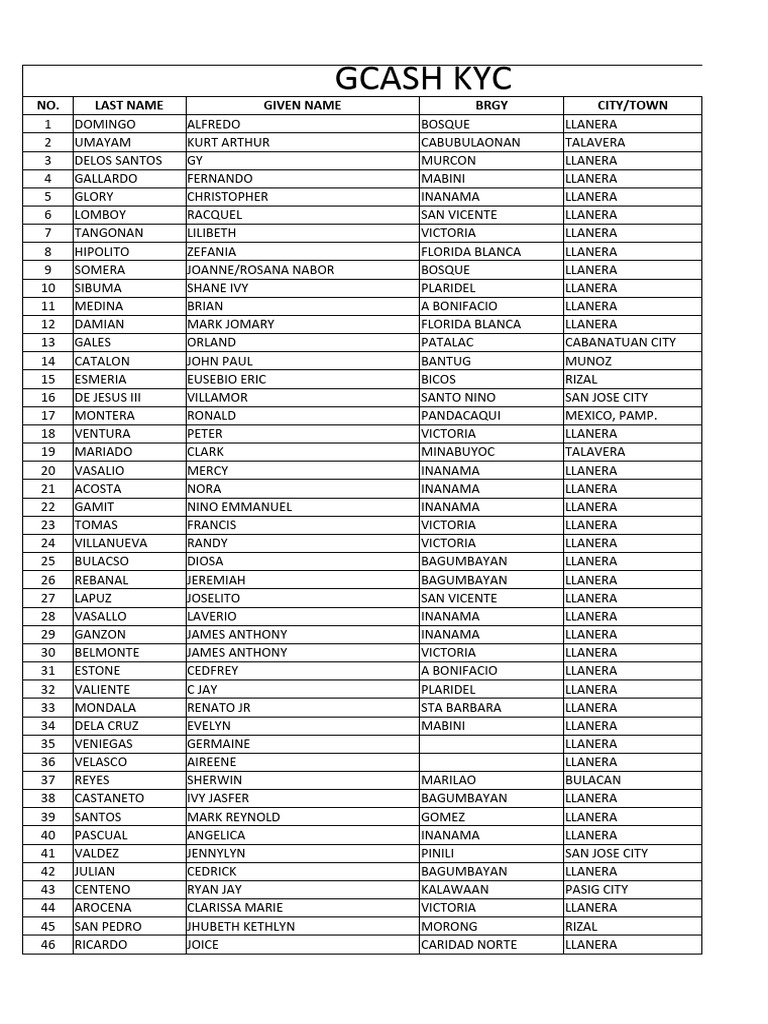 Gcash Kyc | PDF | Estilo de vida