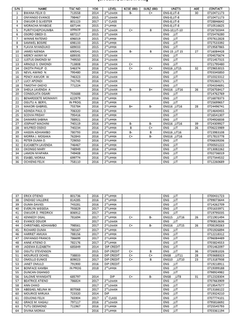 2019 APPLICANTS | PDF