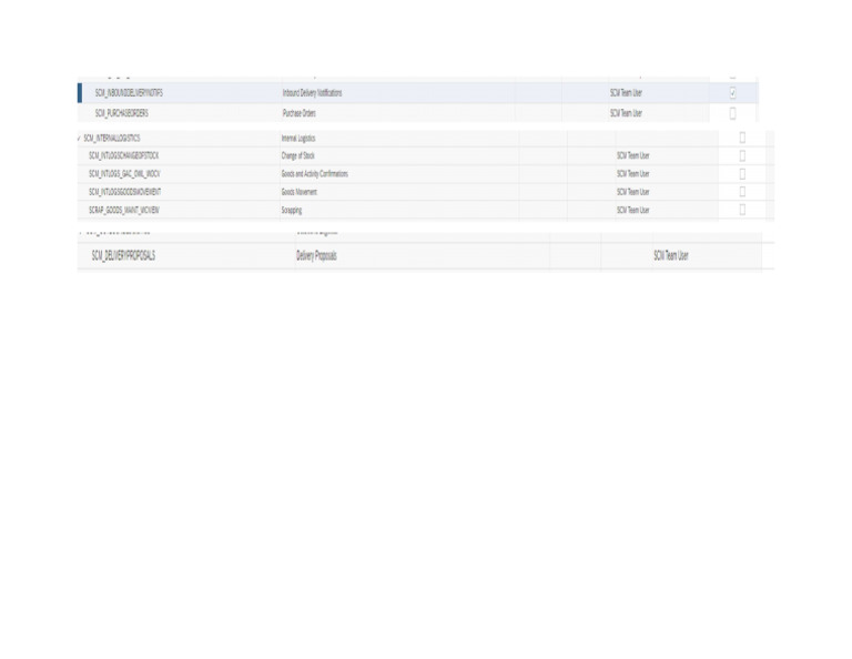 SCM TEAM USER Functions | PDF