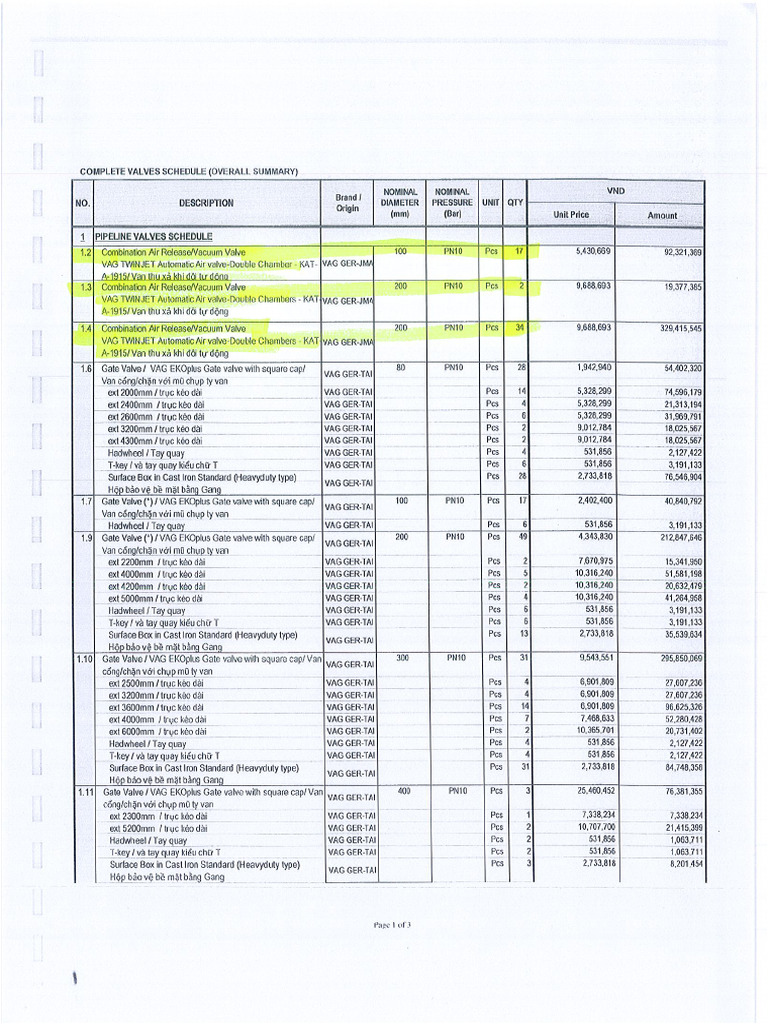 Valve missing items in Packing List | PDF